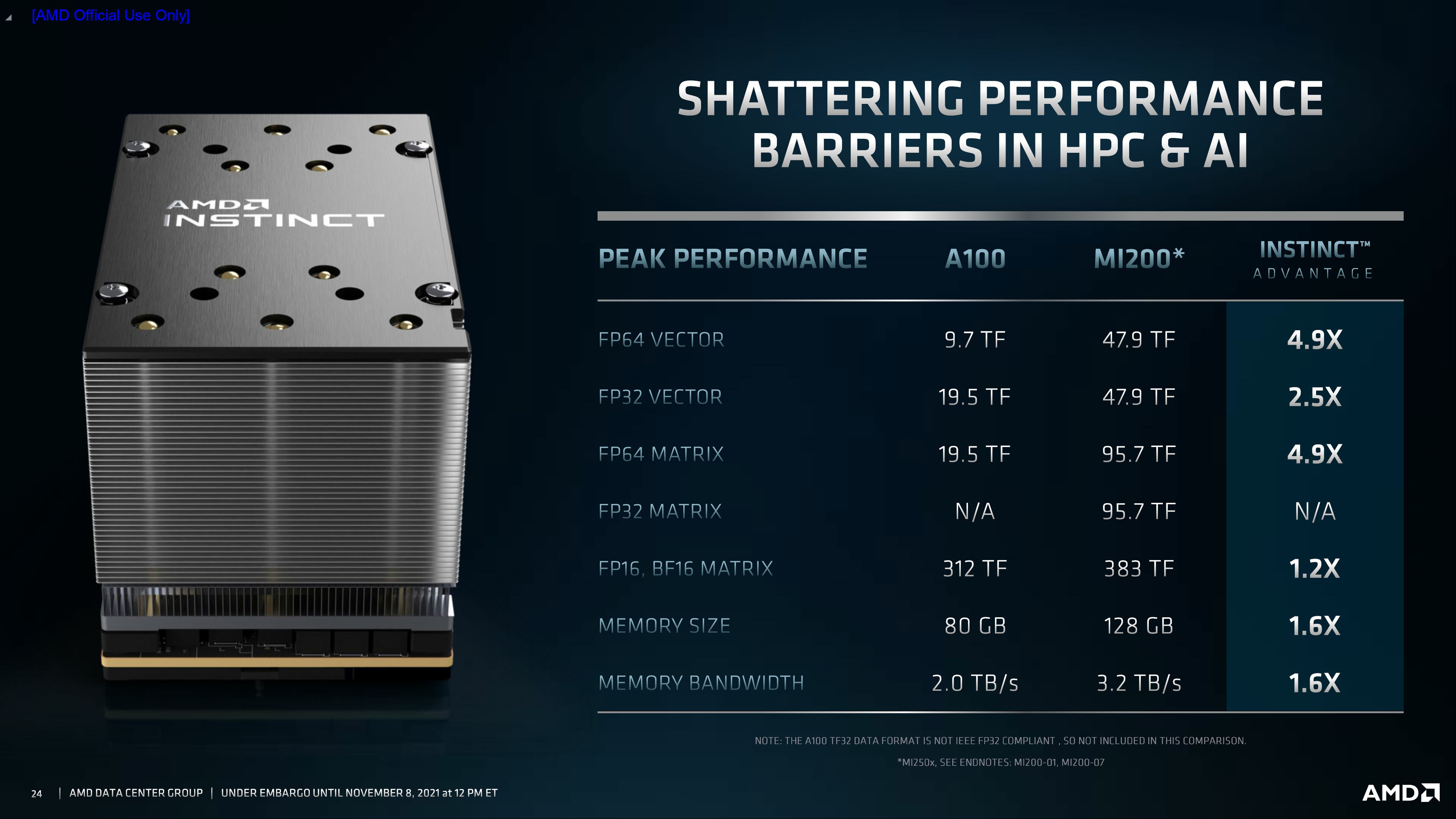 AMD brengt Instinct MI200-accelerators uit met multi-chip-ontwerp en ...