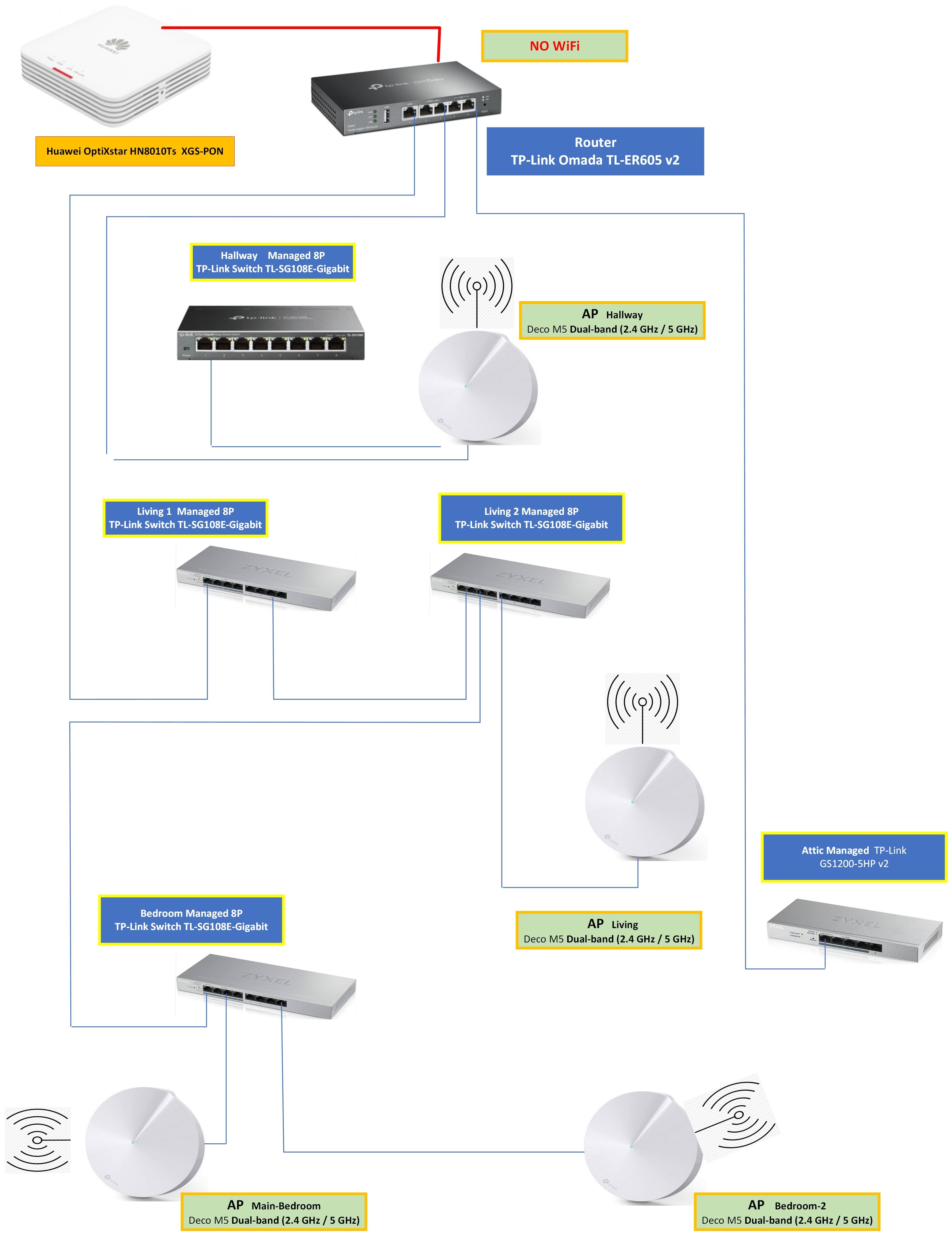 TP-Link Router ER605.v2 instellen-netwerk-Delta glasvezel. - Netwerken ...