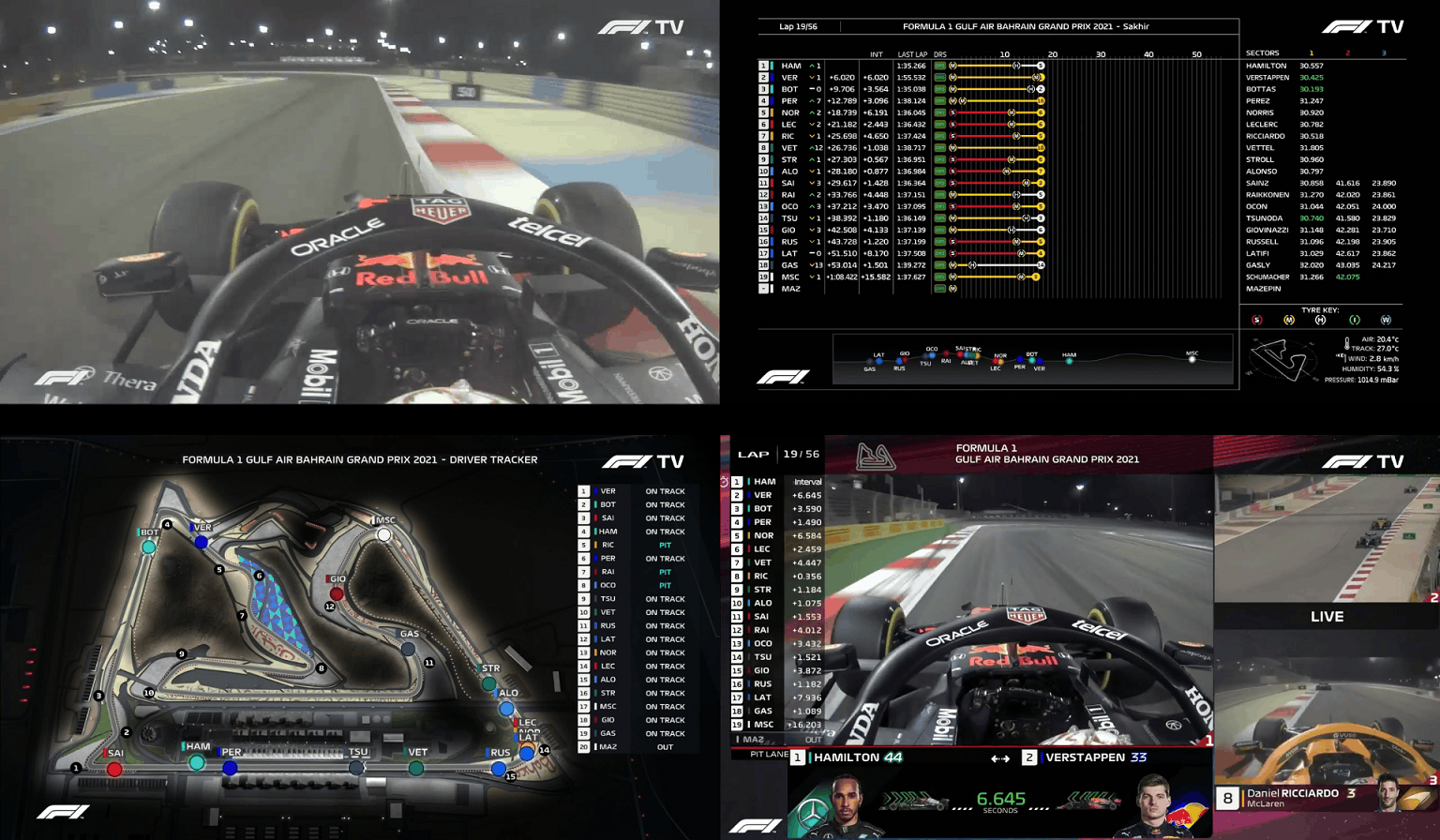 Naar diverse F1-streams tegelijk kijken - Interview - Tweakers