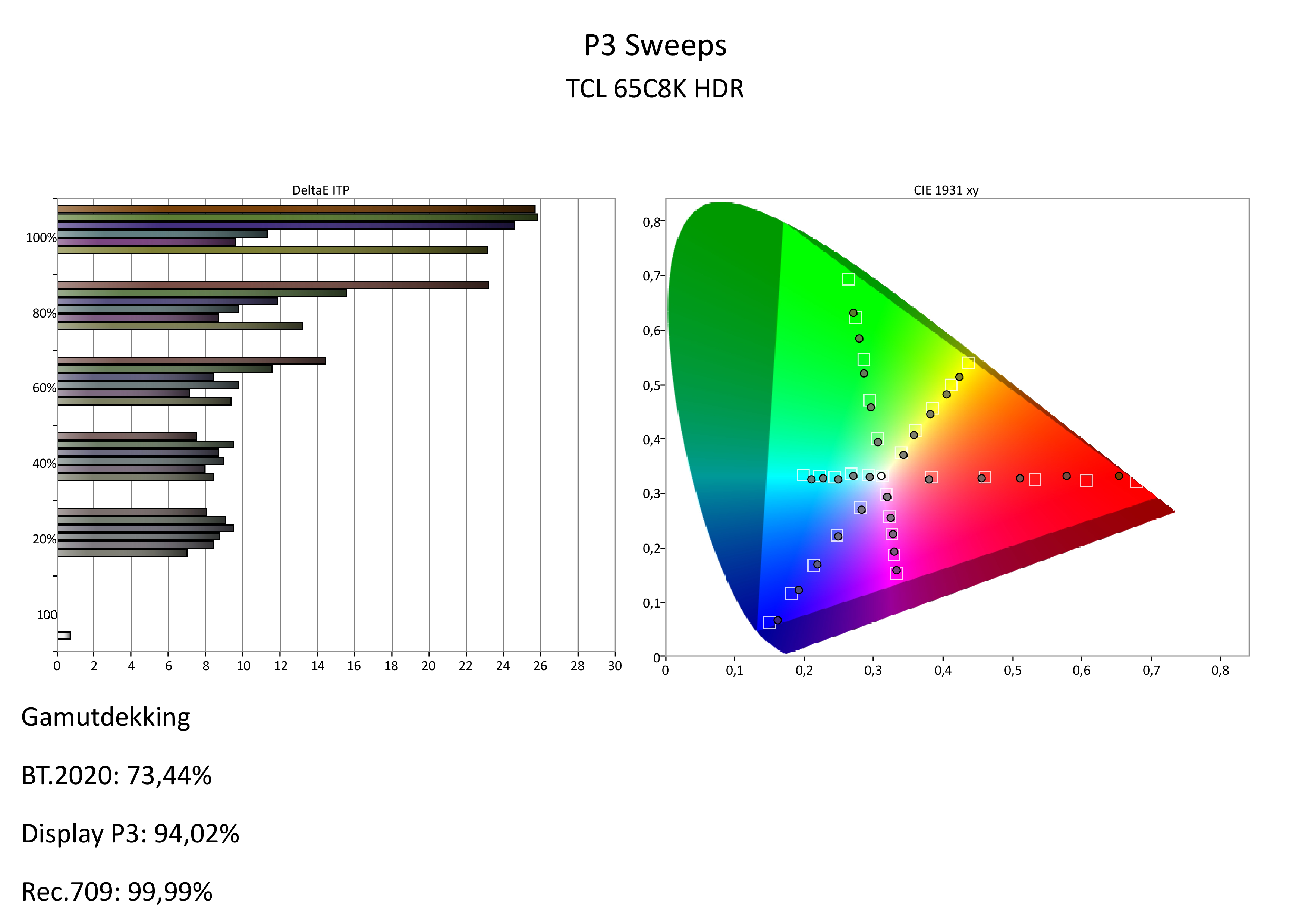 TCL C8K Review - Tweakers