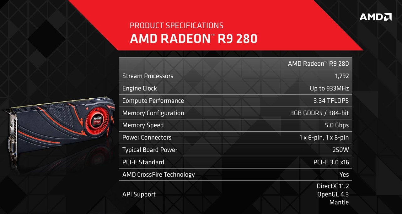 AMD introduceert de Radeon R9 280 - Tweakers