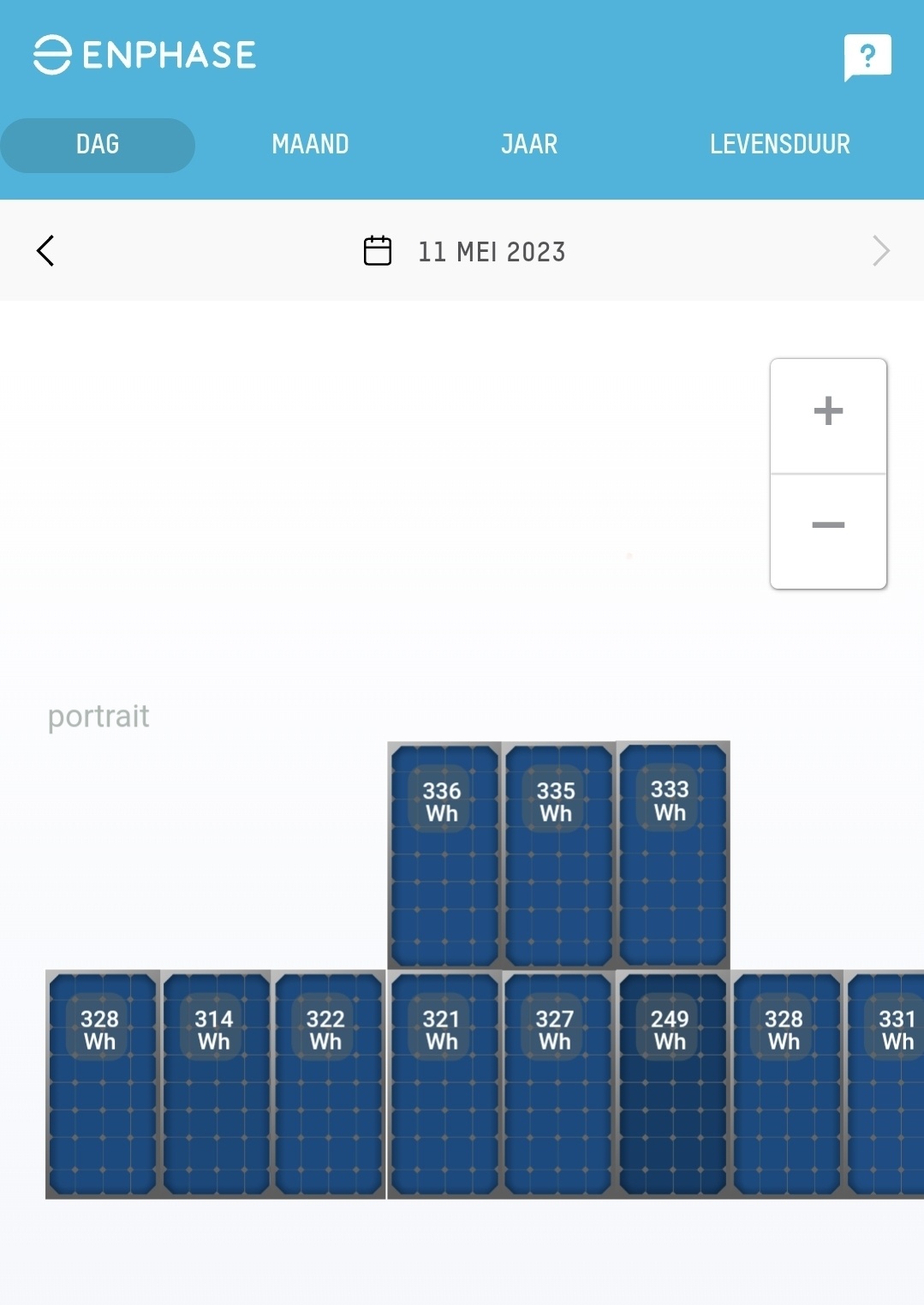 Rood status lampje op Enphase Envoy - Duurzame energie en installaties ...