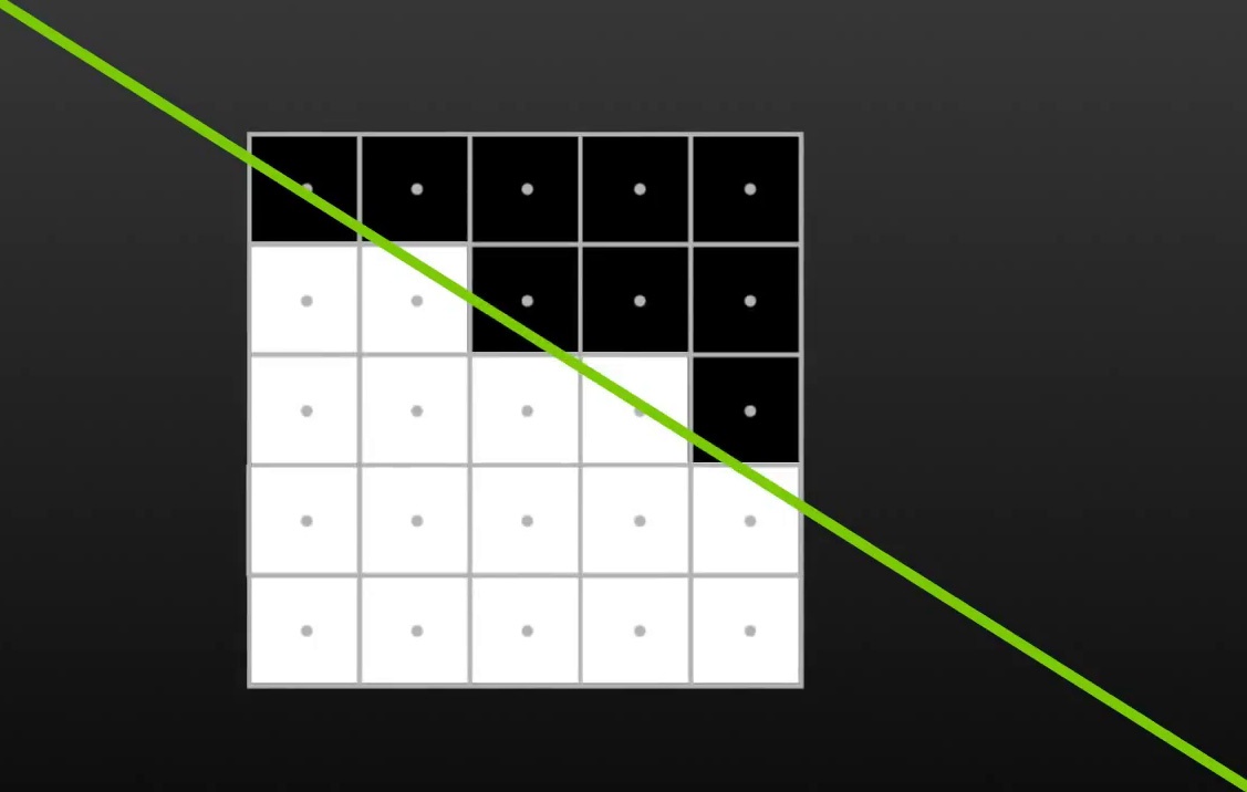 Nvidia's mfaa van dichtbij bekeken - Benchmark - Tweakers