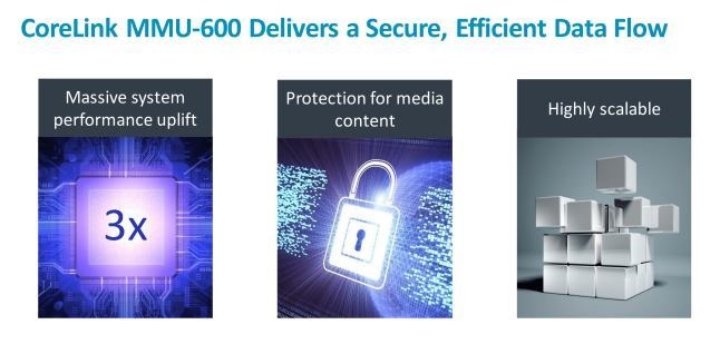 ARM presenteert Mali-beeldprocessor voor 4k-weergave op 120Hz ...