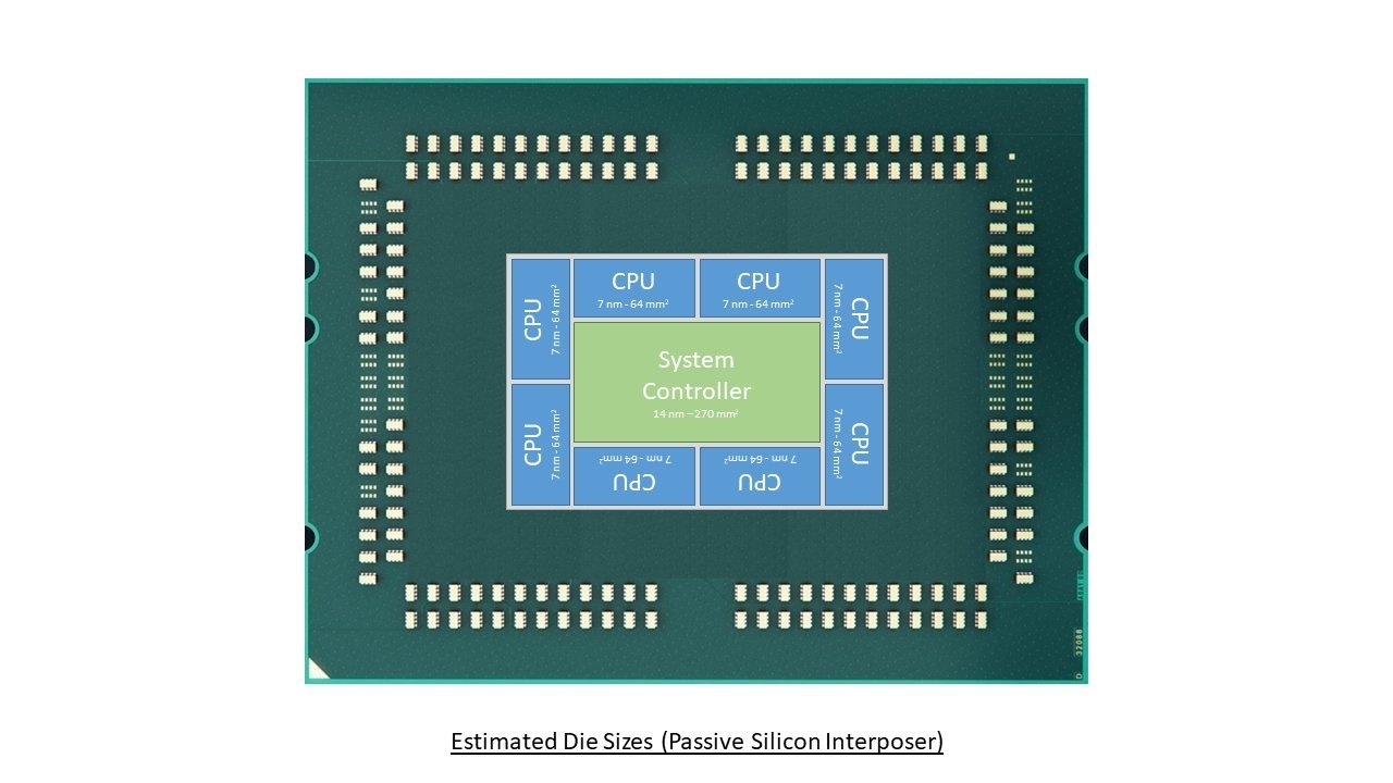 Gerucht: AMD Epyc 2-processors bestaan uit negen dies - Tweakers