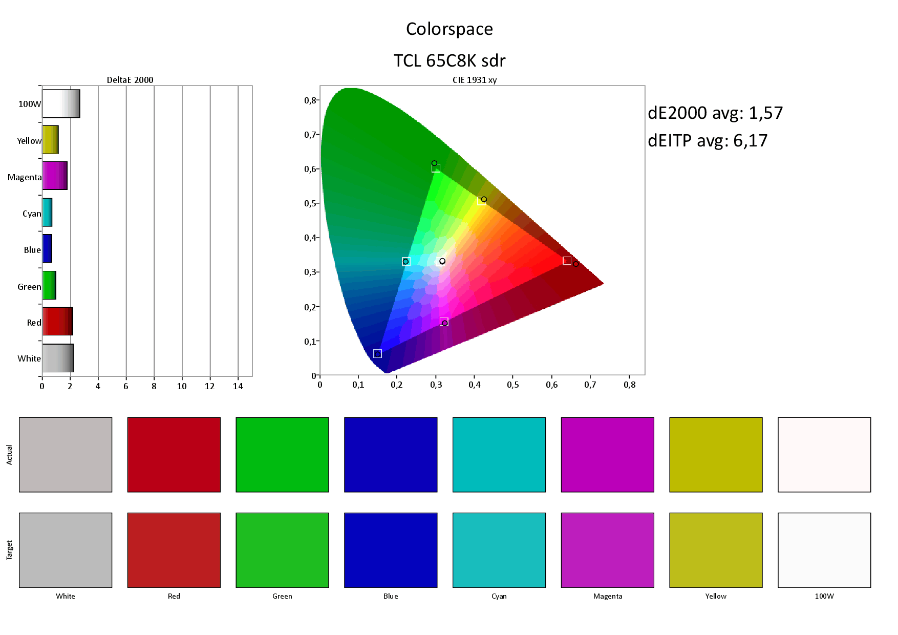TCL C8K Review - Tweakers