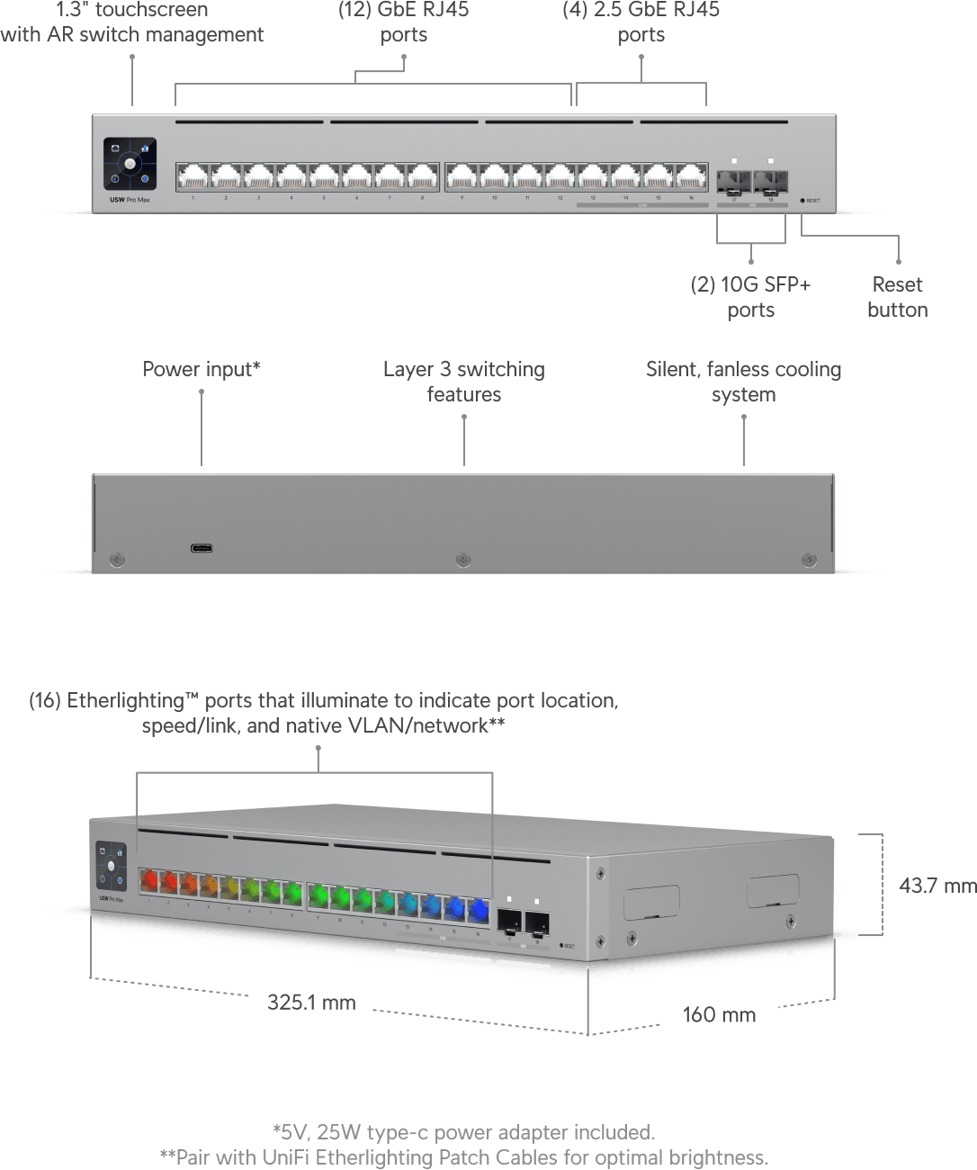 Specificaties van Ubiquiti Pro Max 16 - Tweakers