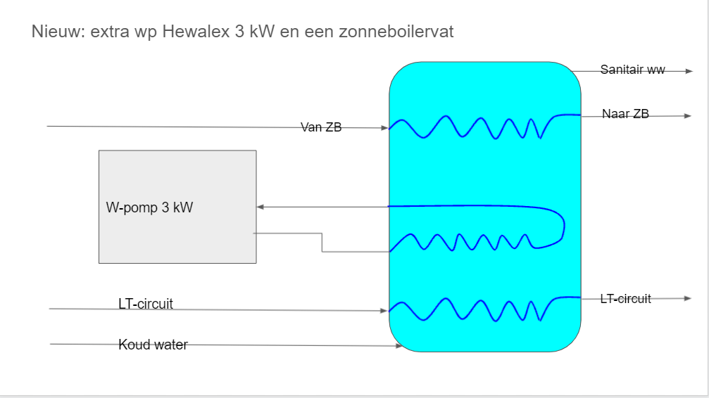 hybride warmtepomp/CV uitbreiden met zonneboiler+2e w-pomp - Duurzame ...