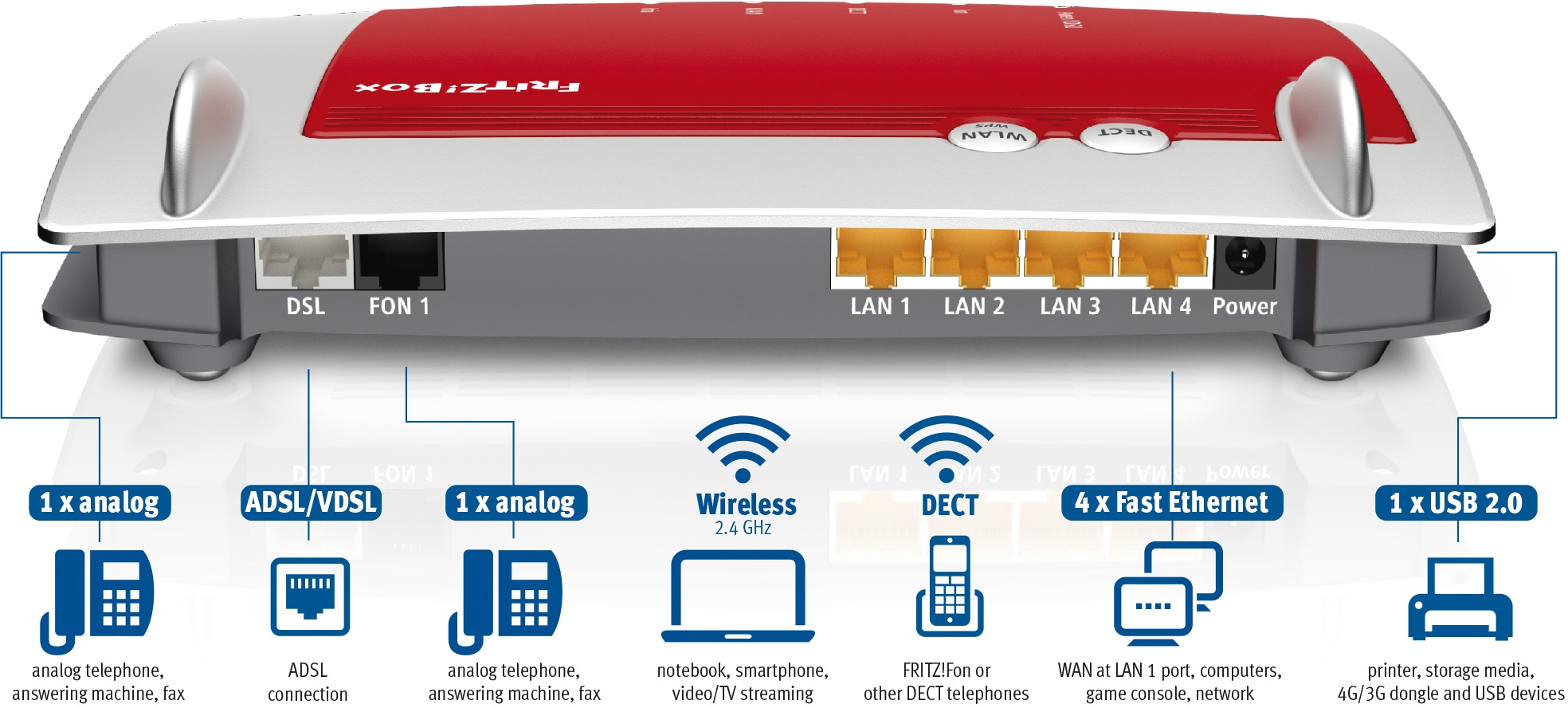 Specificaties van AVM FRITZ!Box 7430 Edition International - Tweakers