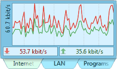 DU Meter - Kenmerken - Tweakers