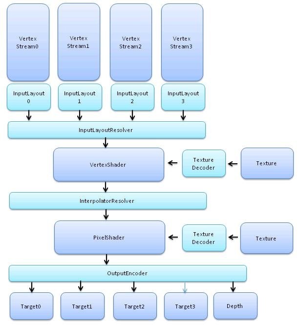Capcom geeft nieuwe MT Framework 2.0-engine in licentie - Tweakers