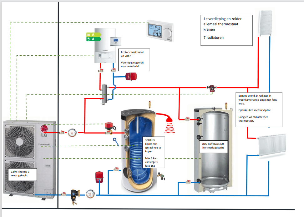 Schema hybride warmtepomp opstelling - Duurzame energie en installaties - GoT