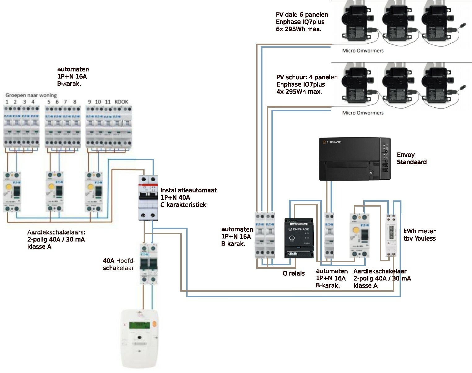 Enphase IQ relais - vraag over andersom aansluiten - Duurzame energie ...