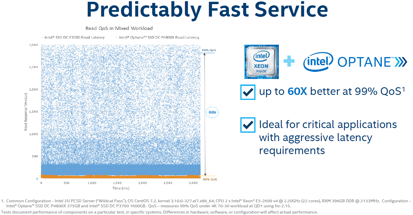 Intel introduceert Optane DC P4800X-ssd met 375GB 3D XPoint-geheugen ...