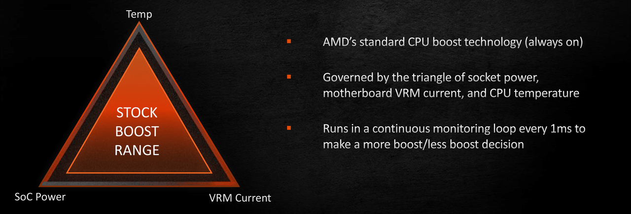 How-to: AMD Ryzen overklokken - AMD's turbo: Precision Boost - Tweakers