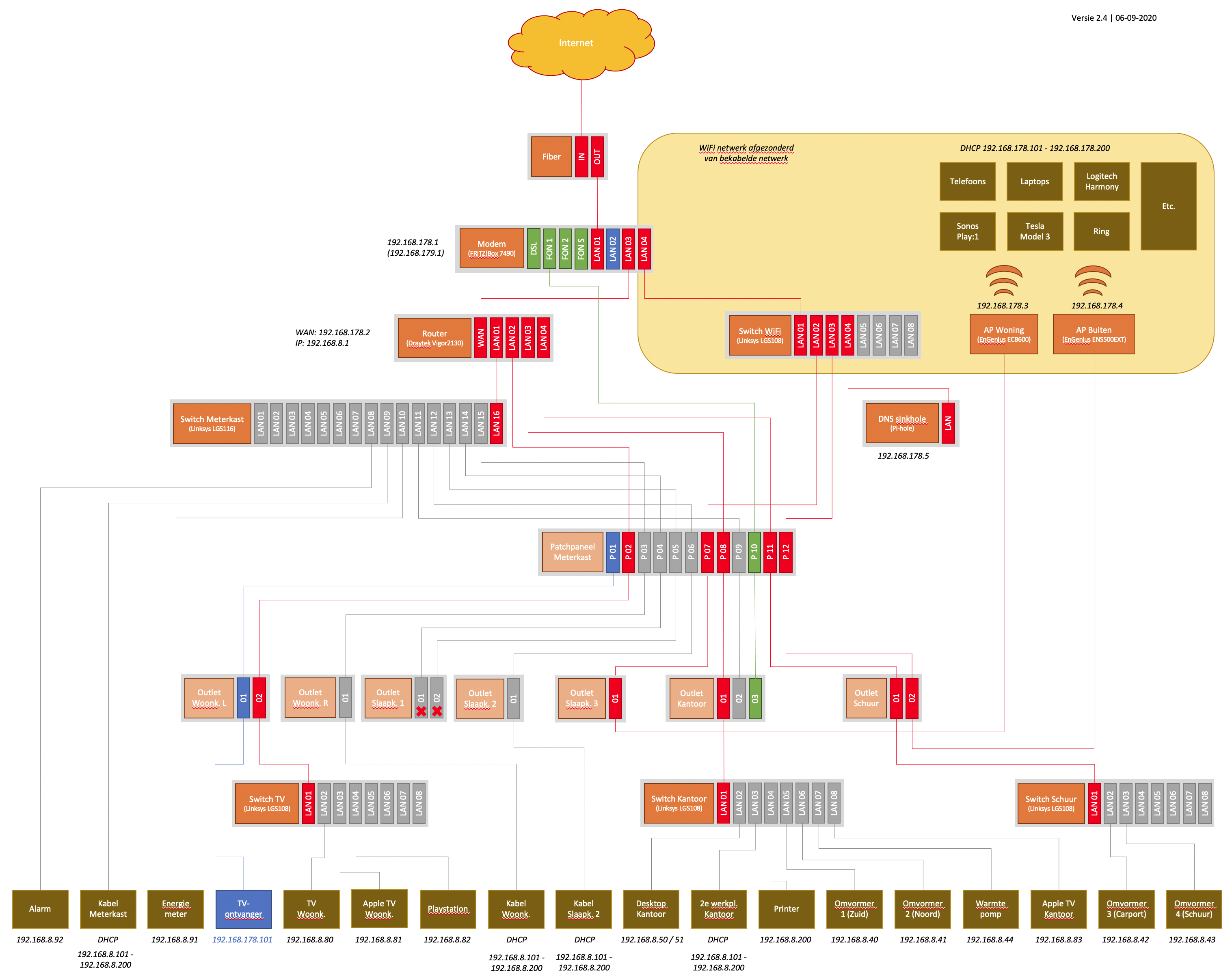 Storing in netwerk - Netwerken - GoT