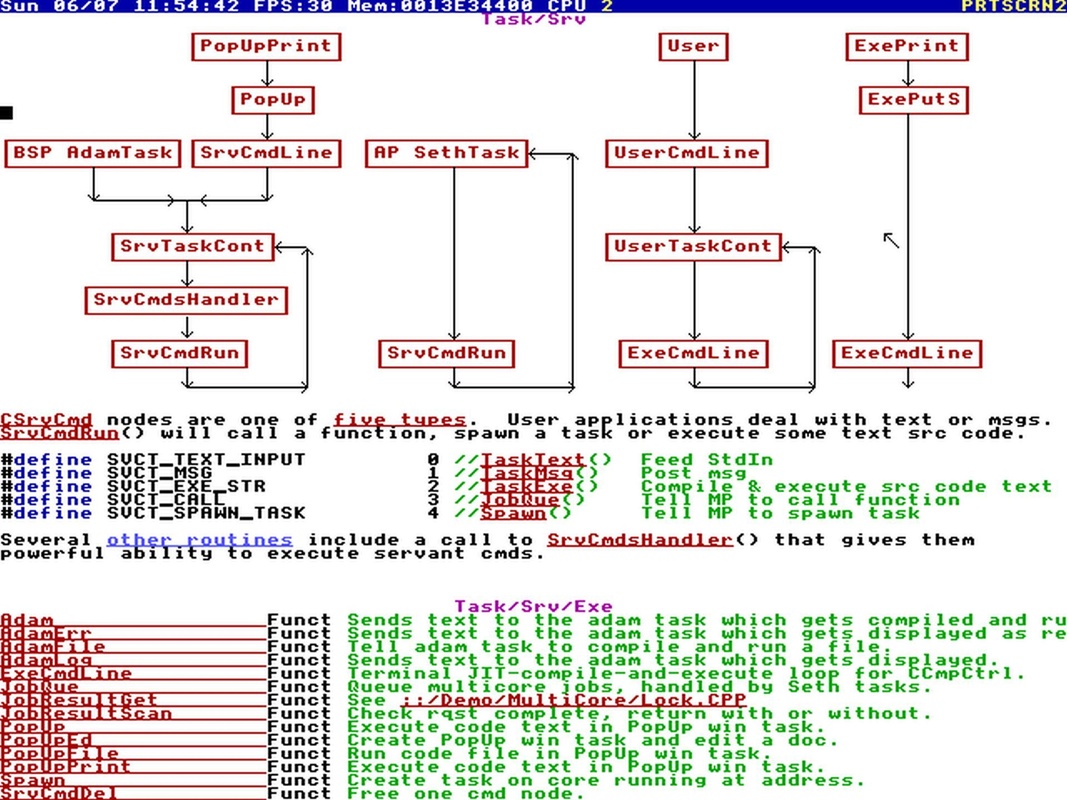 Maker van TempleOS lijkt te zijn overleden - Computer - .Geeks - Tweakers