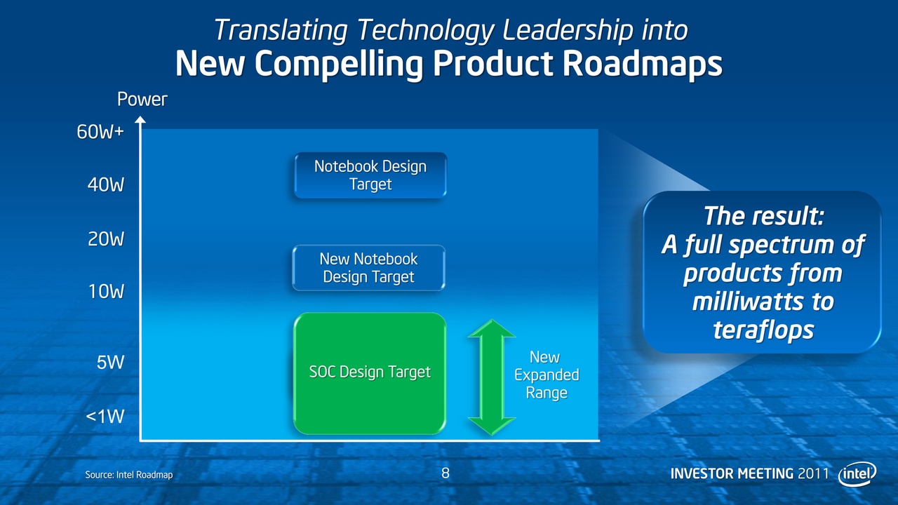 Intel brengt 14nm-Atoms een jaar na 22nm-versies uit - Tweakers