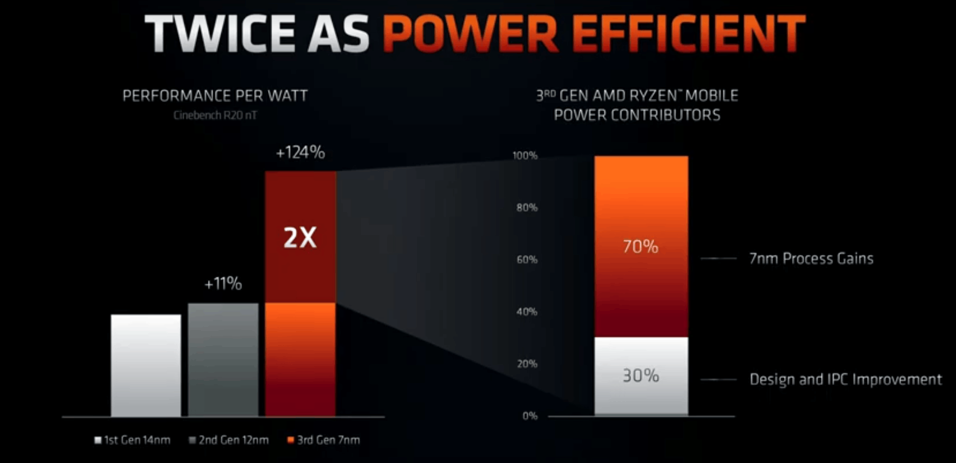 AMD introduceert Radeon RX 5600 XT op basis van Navi 10 - Tweakers