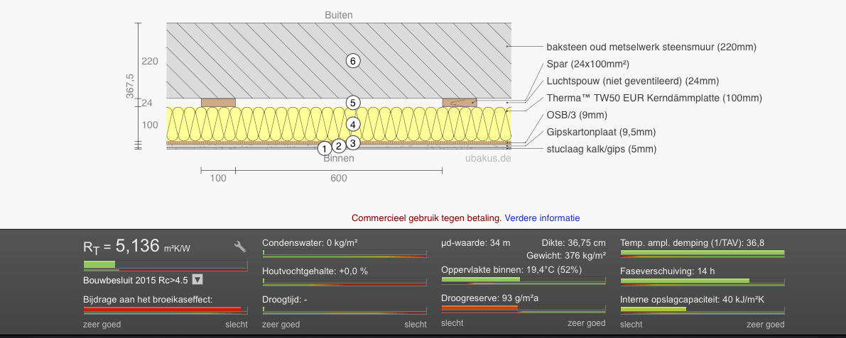 Voorzetwand steensmuur met of zonder stootvoeg - Duurzame energie en ...