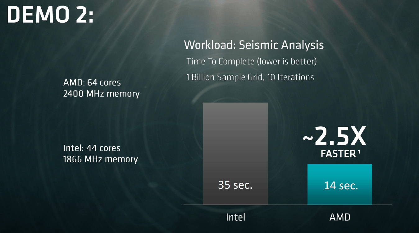 AMD presenteert Naples-serverprocessors - Tweakers