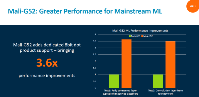 ARM introduceert Mali G52-gpu op basis van Bifrost-architectuur - Tweakers