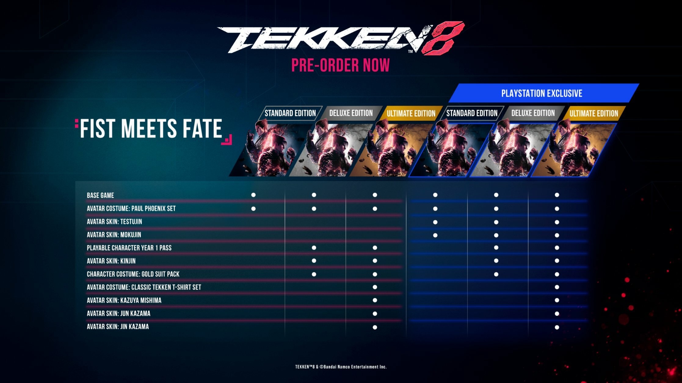 [Multi] Tekken 8 - Actie, adventure en platform games - GoT