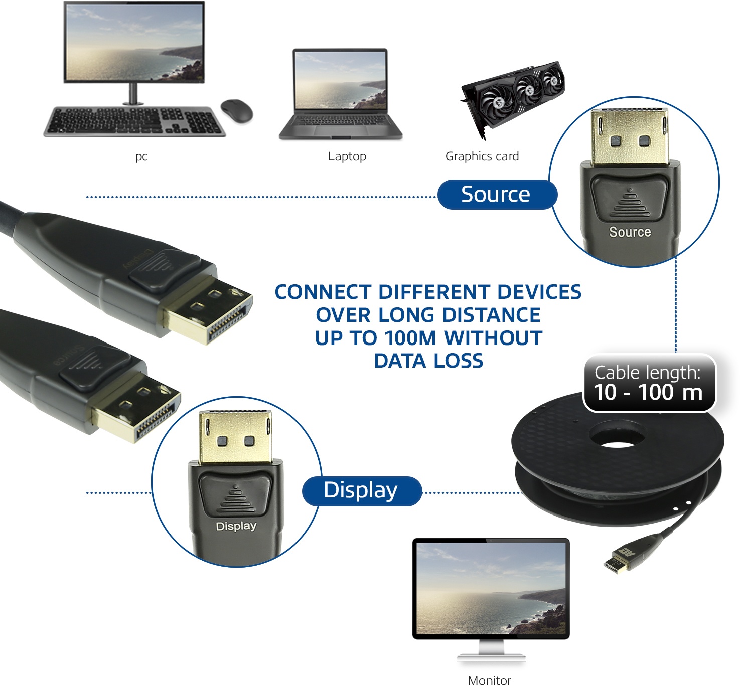 Specificaties van ACT 50 meter DisplayPort Active Optical Cable ...