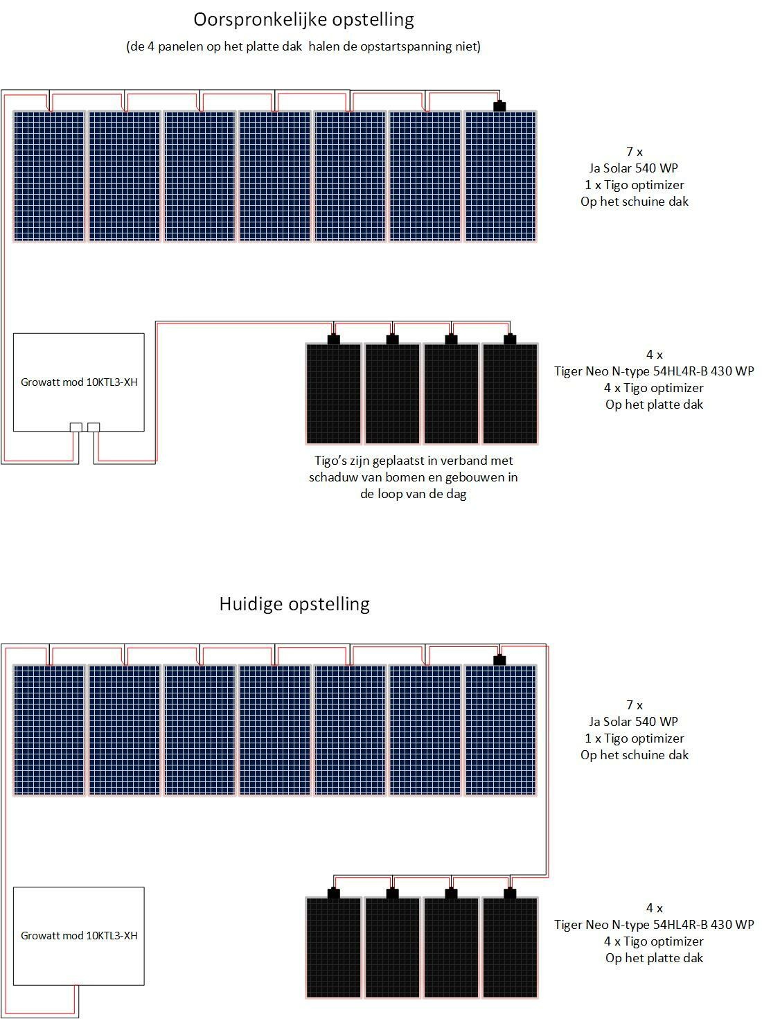 Verschillende typen panelen in een string - Duurzame energie en ...