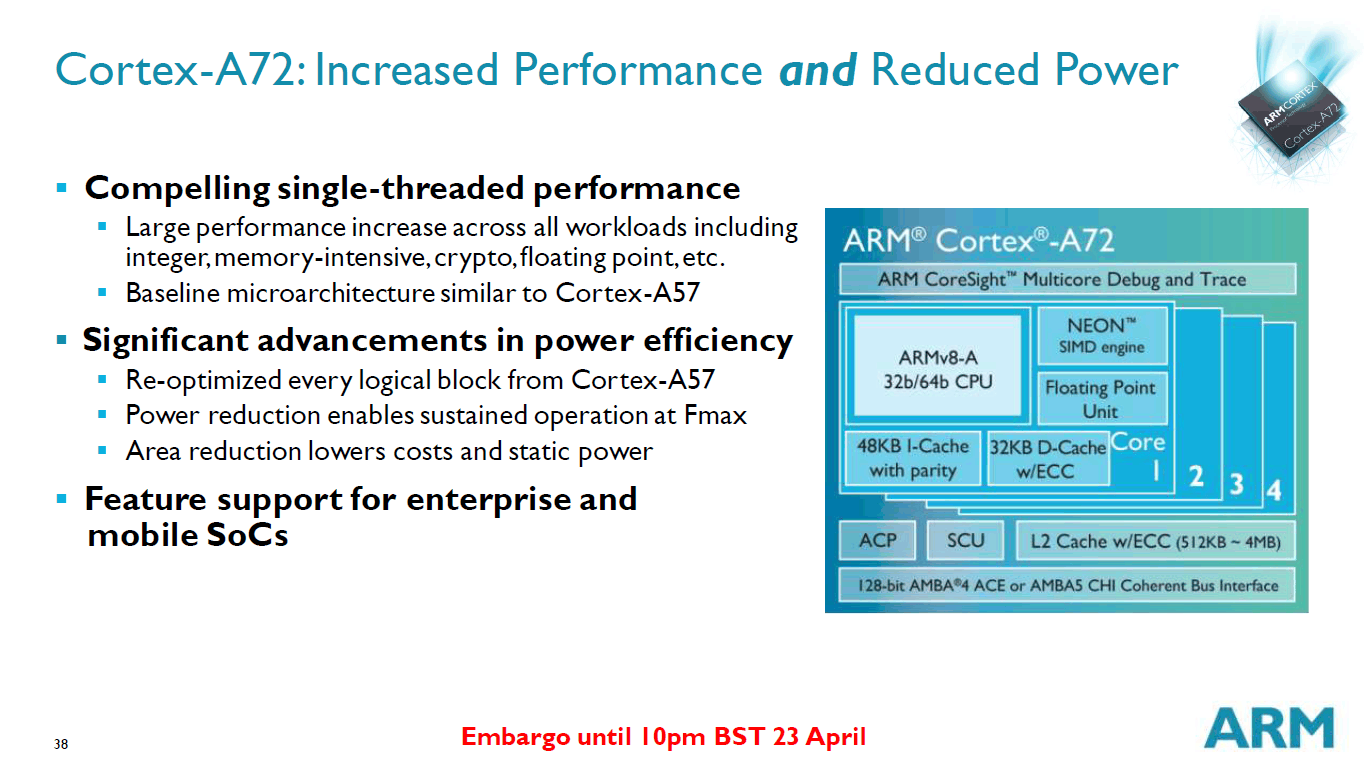 ARM: Cortex A72 75 procent zuiniger dan Core M bij zelfde prestaties ...