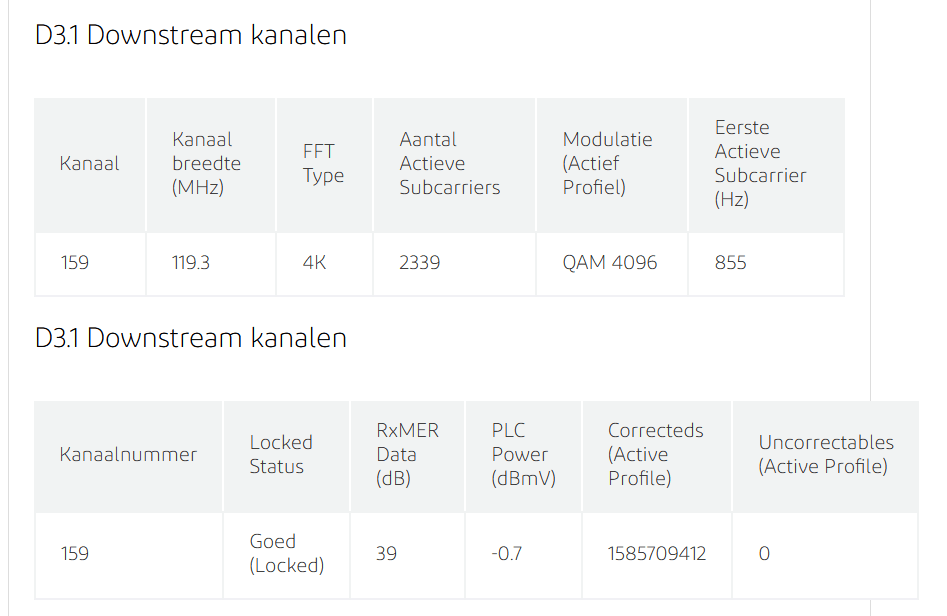 [Ziggo] Ervaringen & Discussie - Deel 10 - Internet en hosting - GoT