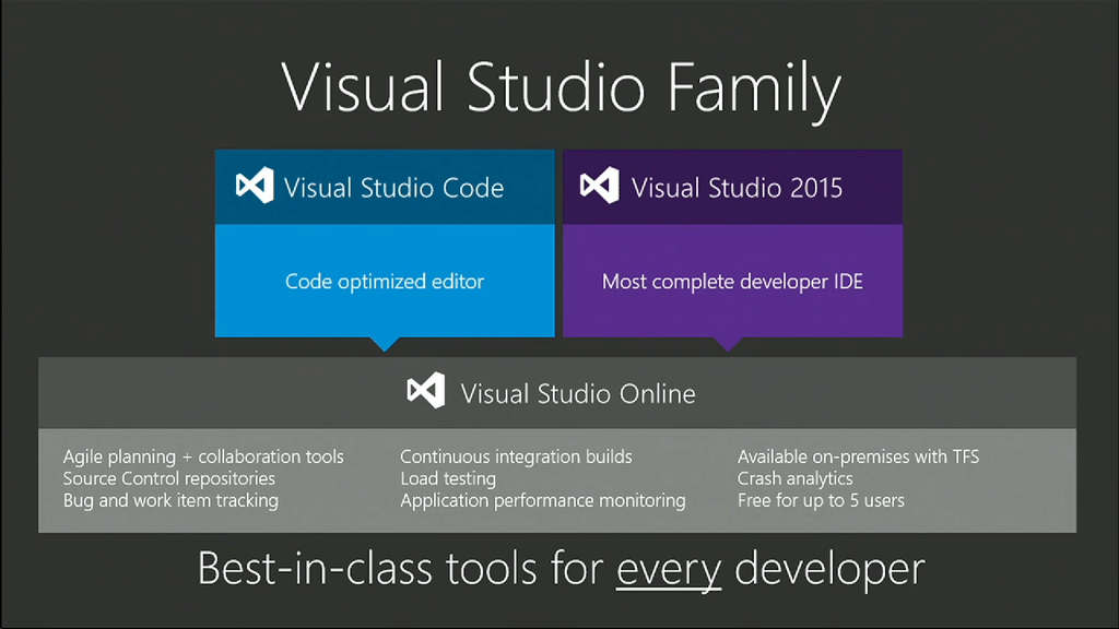 Microsoft komt met afgeslankte Visual Studio voor Mac en Linux - Tweakers