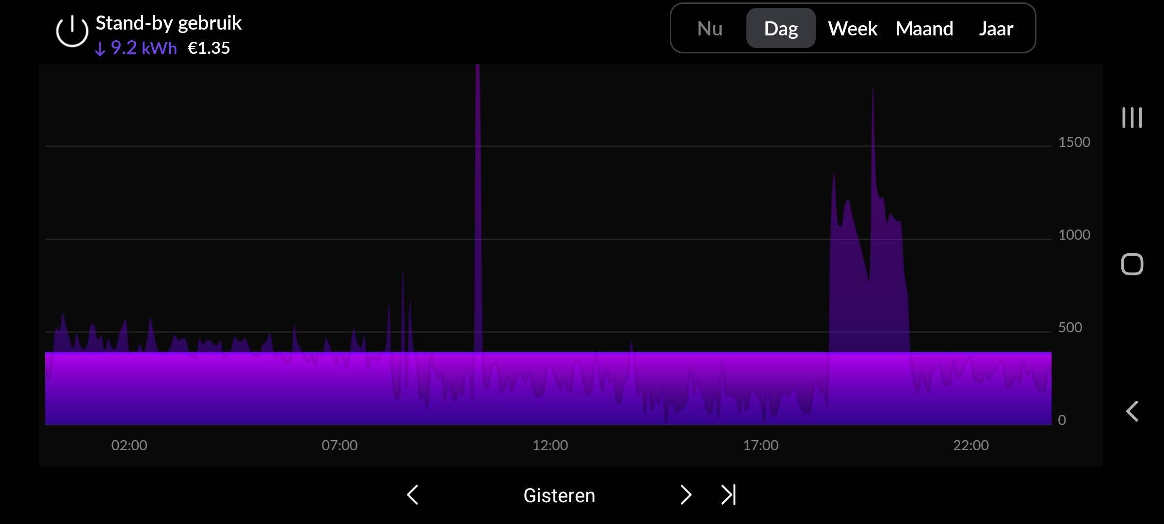 HomeWizard Energy - De modulaire WiFi P1 meter - Smarthome - GoT