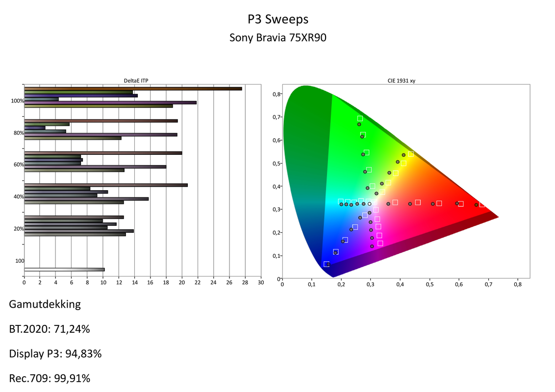 Sony Bravia 9-miniled-tv Review - Tweakers