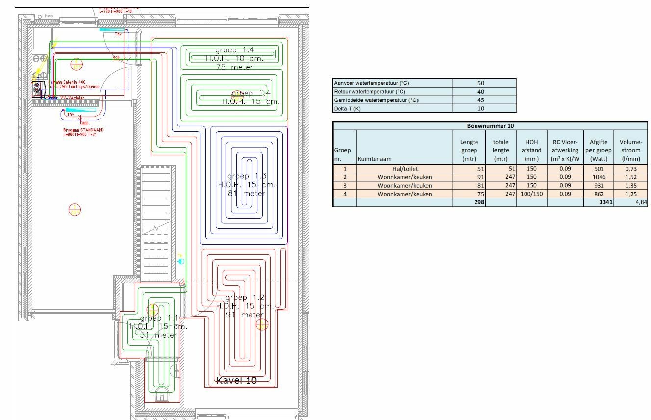 Hoe stel ik mijn vloerverwarming in? - Duurzame energie en installaties ...