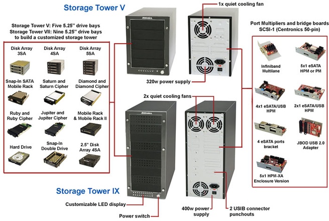 Addonics Storage Tower IX ST95RPM Zwart - Kenmerken - Tweakers