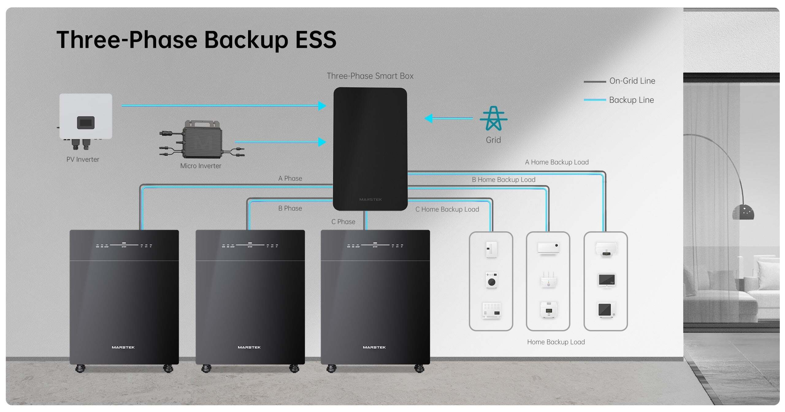 Marstek / Duravolt Venus PnP Thuisaccu gebruiken als backup - Duurzame ...