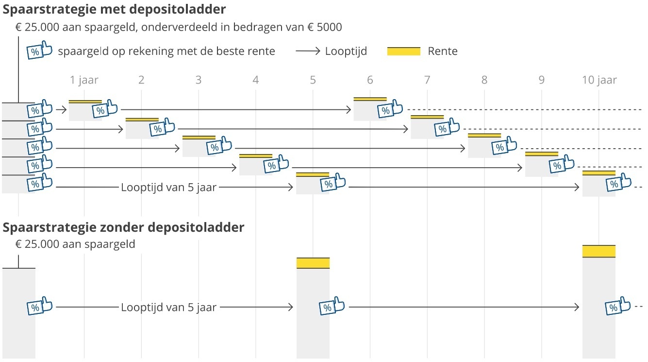 Het spaartopic - Deel 3 - Persoonlijke financiën, studie en loopbaan - GoT