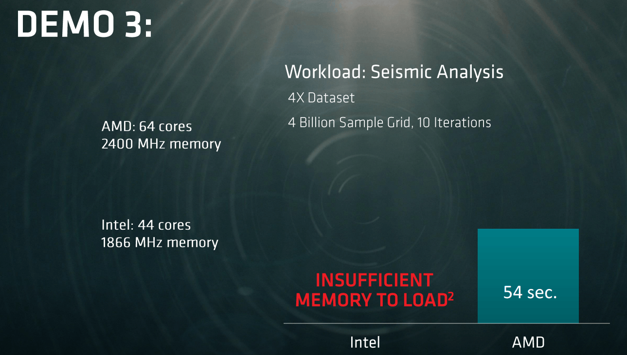 AMD presenteert Naples-serverprocessors - Computer - Nieuws - Tweakers