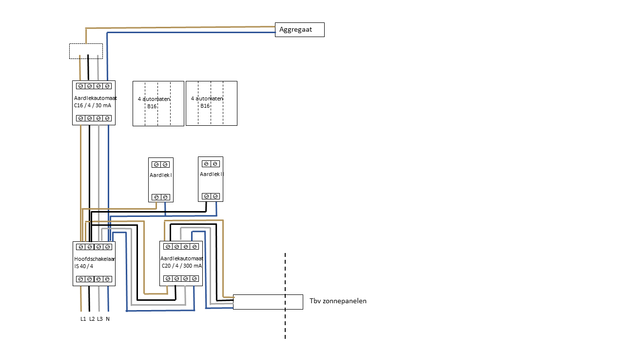Aansluiten aggregaat op stroomnet huis - Duurzame energie en ...