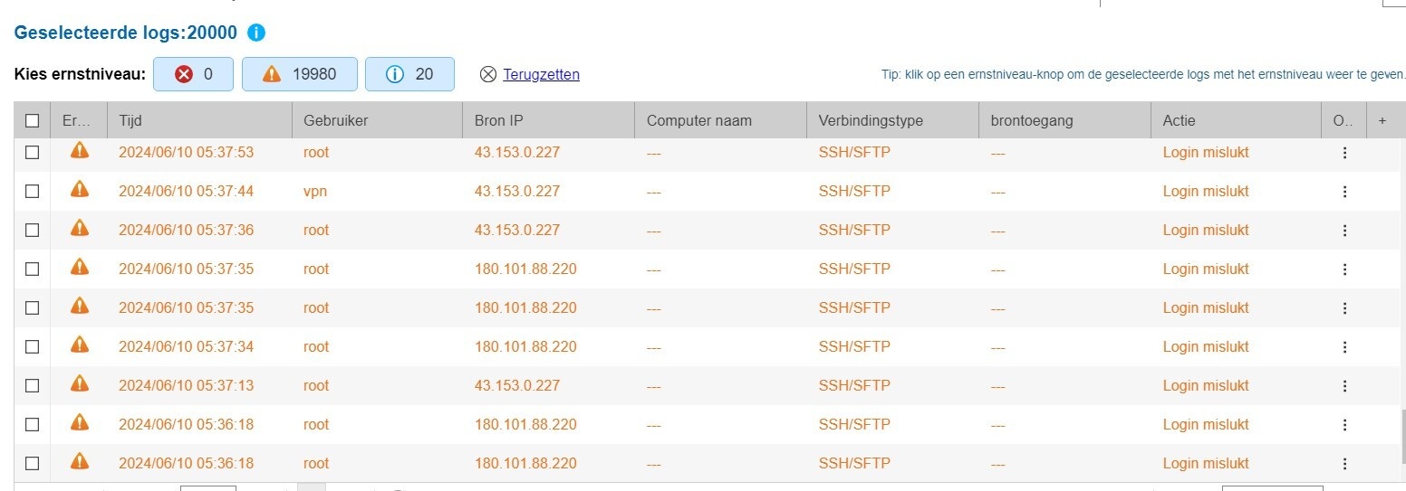 hackers op mijn NAS - Netwerken - GoT