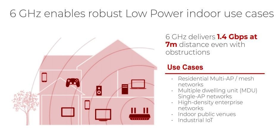 Broadcom brengt met chipset wifi op 6GHz naar smartphones - Tweakers