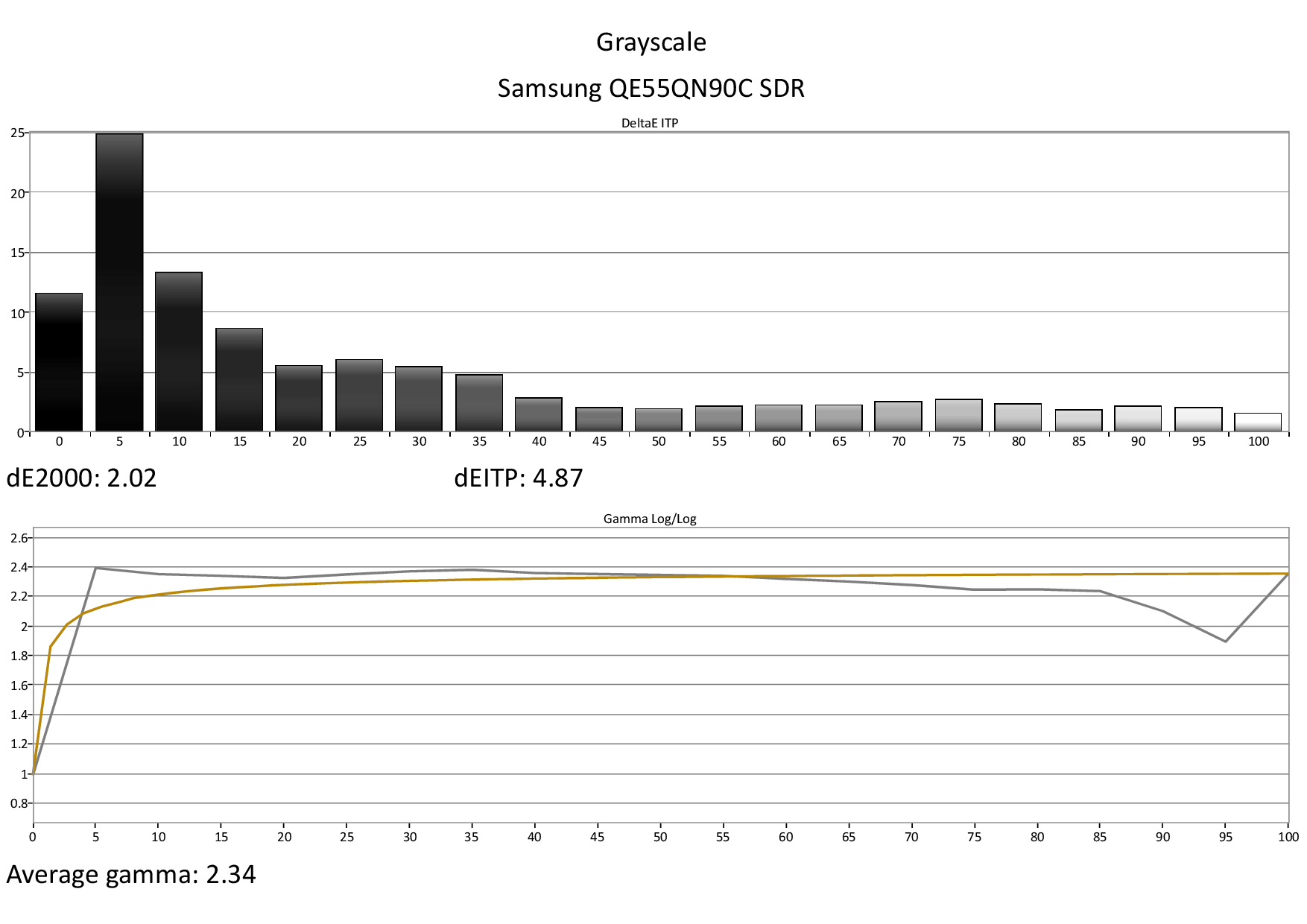 Samsung QN90C review - Tweakers