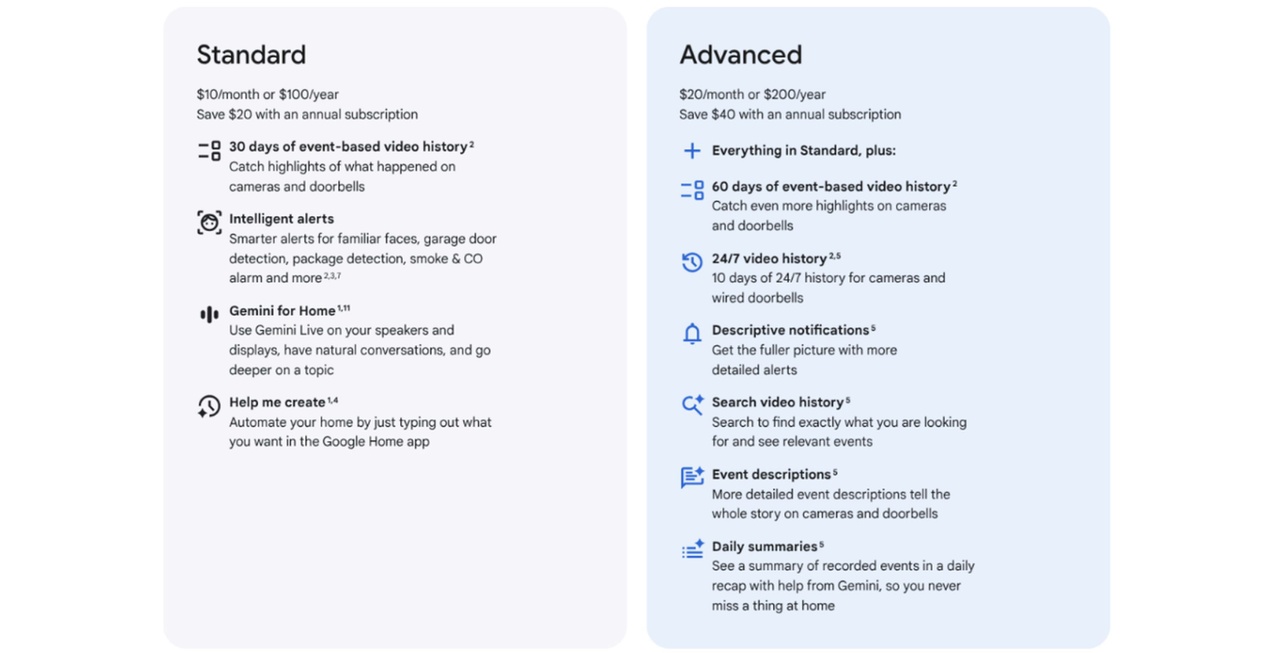 Google introduceert Premium met betaalde AI-functies voor smarthome ...