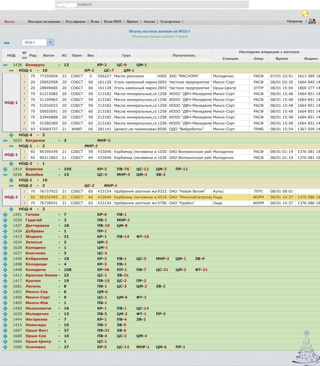 Hackers zeggen treinnetwerk Belarus gesaboteerd te hebben met ...