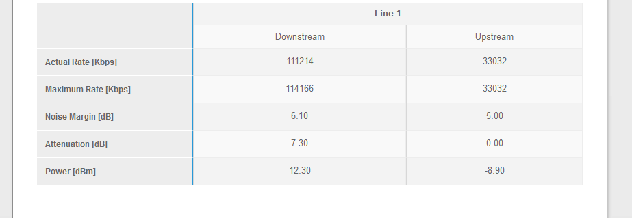 KPN ADSL onstabiel internet - Internet en hosting - GoT