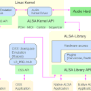 Software-update: ALSA 1.0.10 - Computer - Downloads - Tweakers