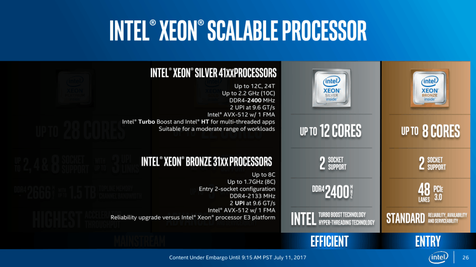 Intel introduceert Xeon Scalable-processors voor datacenters - Tweakers