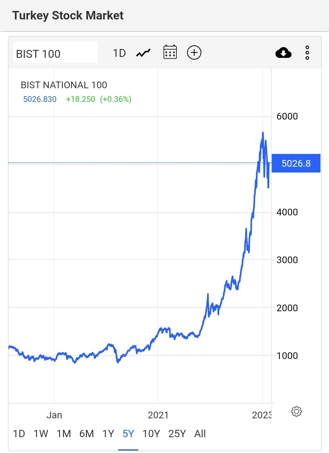 Hoge inflatie, hogere beurs? - Persoonlijke financiën, studie en ...