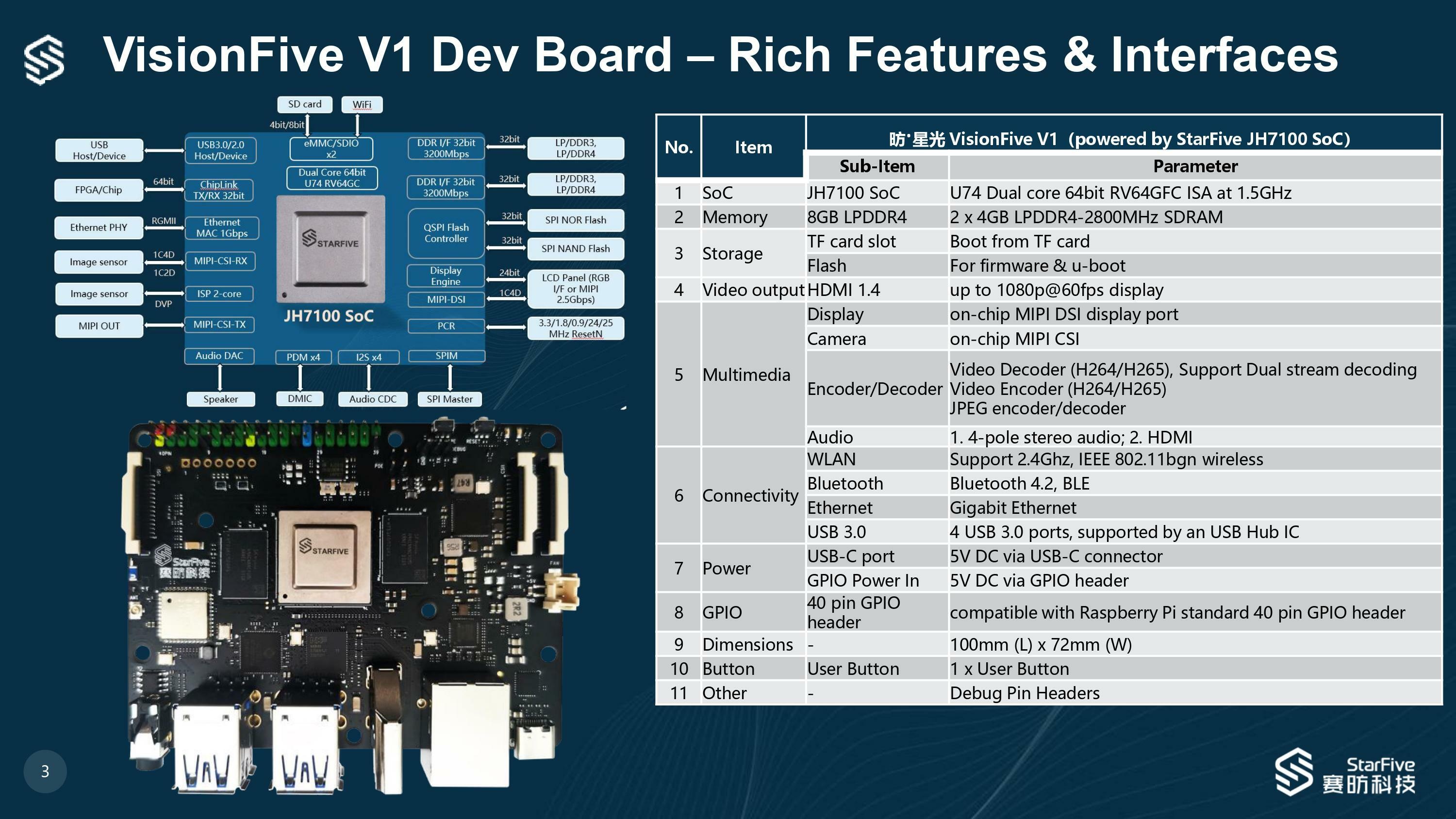 StarFive kondigt VisionFive V1-bord met dualcore RISC-V-soc aan voor ...